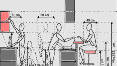 What is Ergonomics? What About Human Factors?