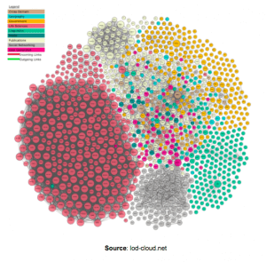 What is Linked Data and Why is it Important for your Website?