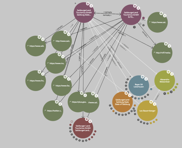 What is Linked Data and Why is it Important for your Website?