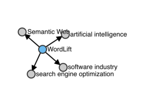 What is a Knowledge Graph? A comprehensive Guide - WordLift Blog