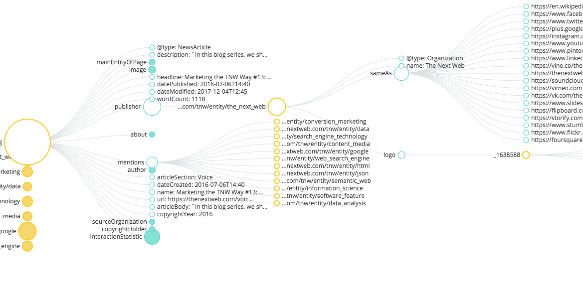 Advanced SEO strategies using natural language processing