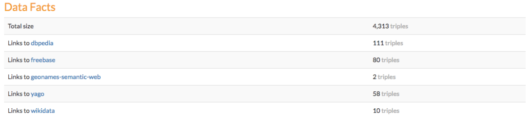 What Is The Linked Open Data Cloud How Can I Add My Data