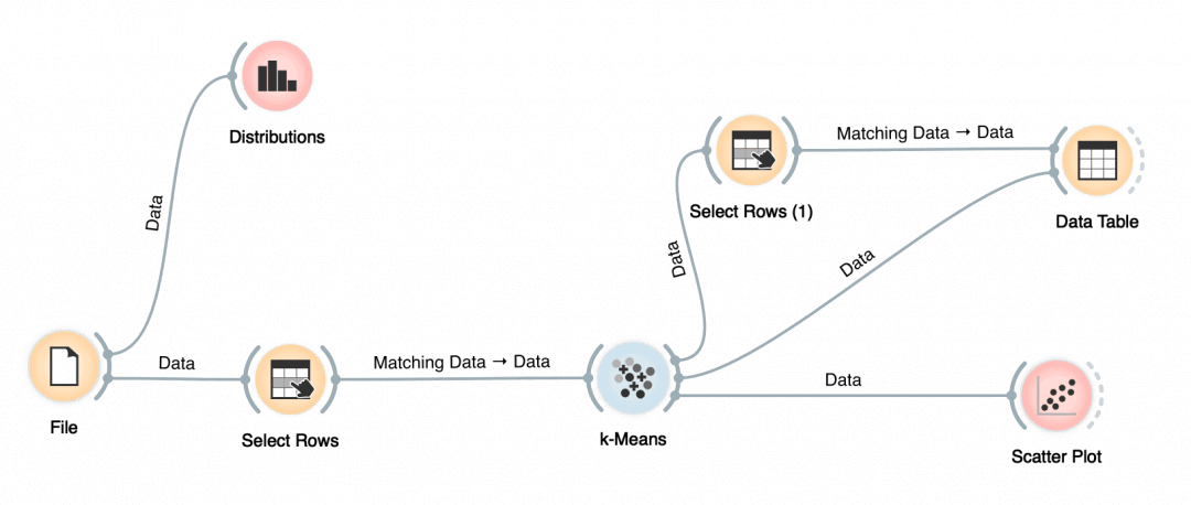 Machine Learning For Seo: How To Improve Seo With AI