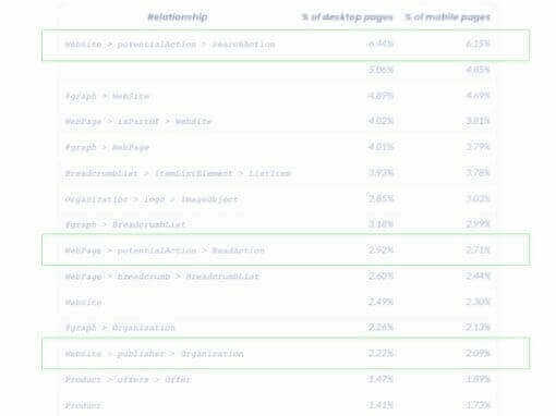 What Type Of Structured Data I Need For The Homepage Wordlift Blog