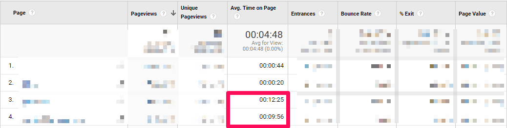 How to Create Smart Content to Improve Your Marketing Strategy ...