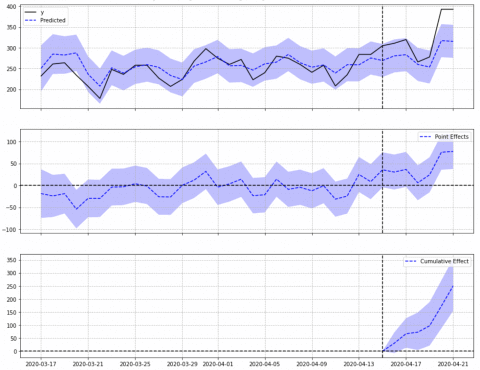 Turn Your Content Model into a Powerful Marketing and SEO Weapon