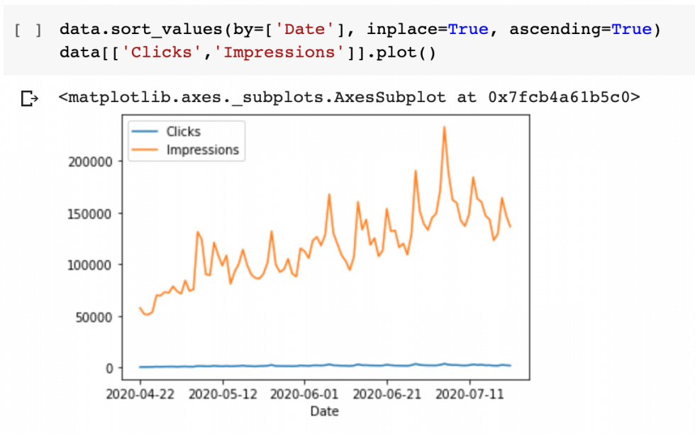 Measuring SEO effectiveness using Causal Impact Analysis - WordLift Blog