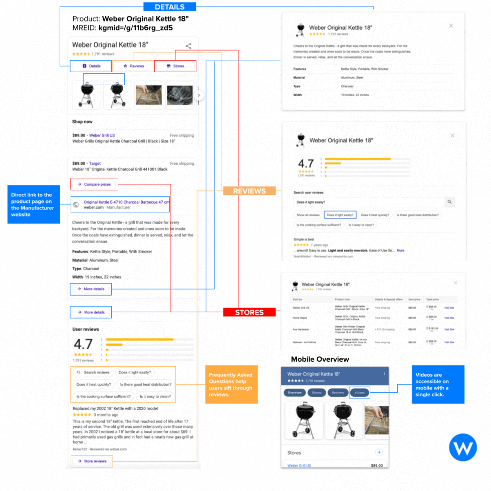 Schema Markup For Woocommerce A Beginners Guide Wordlift Blog