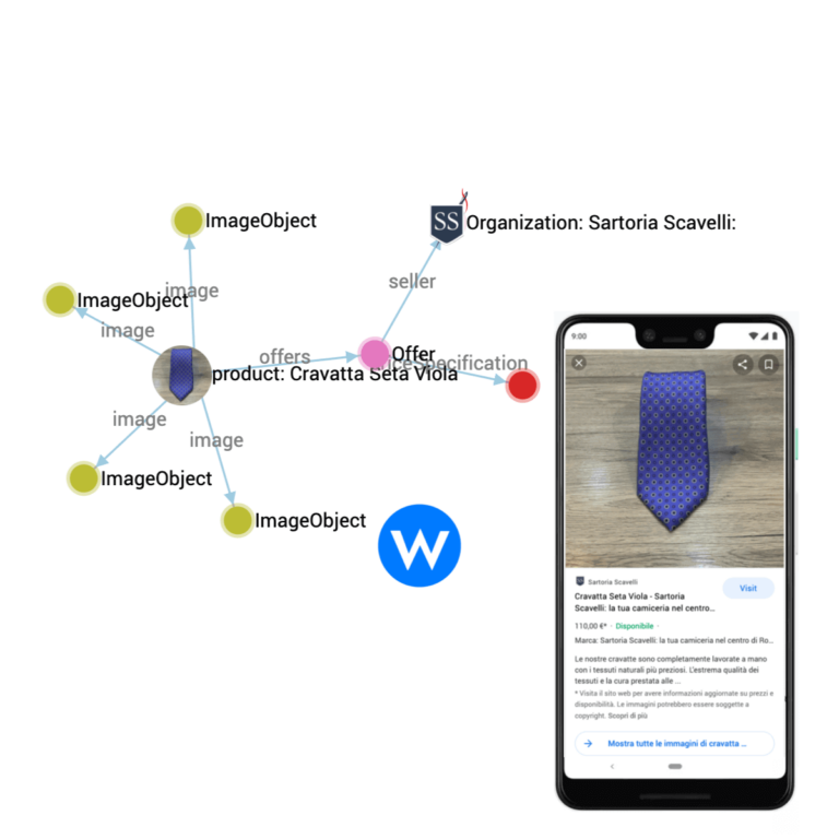 What is a Knowledge Graph? A comprehensive Guide - WordLift Blog