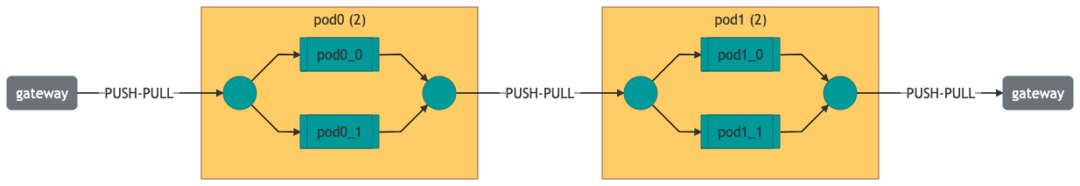 What is Semantic Search, and how does it work? - WordLift Blog