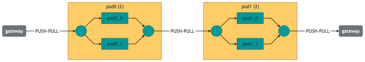 What is Semantic Search, and how does it work? - WordLift Blog