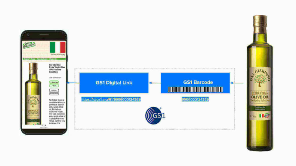 The GS1 Digital Link explained for SEO Jedis (and their clients ...