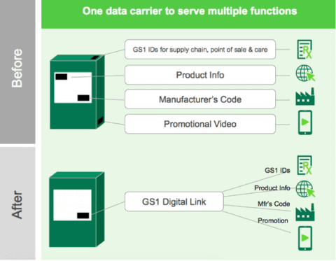 The GS1 Digital Link explained for SEO Jedis (and their clients ...