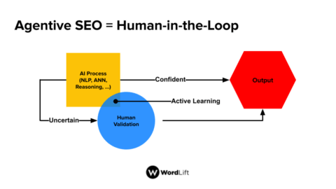 AI Text Generation for SEO using data-to-text: a practical example