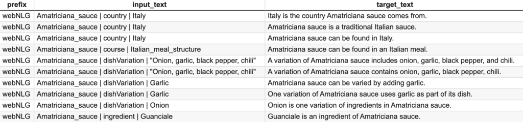 AI Text Generation for SEO using data-to-text: a practical example