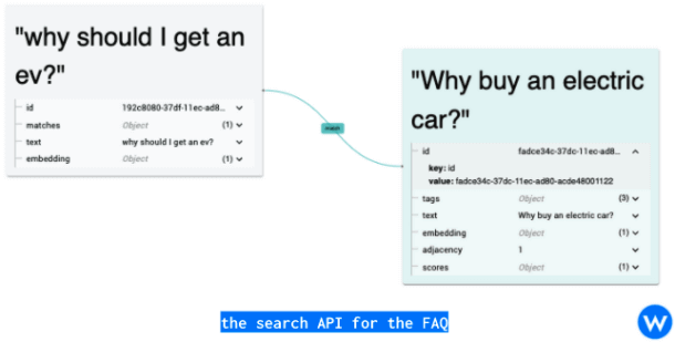 Building A Knowledge Graph Based Chatbot Wordlift Blog