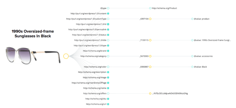 How To Build A Product Knowledge Graph From Your Merchant Feed