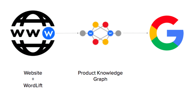 How To Build A Product Knowledge Graph From Your Merchant Feed