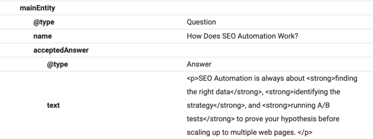 How is Conversational Search Transforming SEO - WordLift Blog