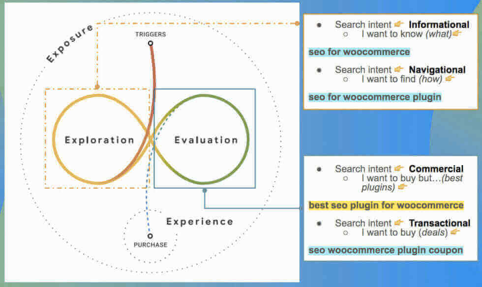 Seo Content Optimization How To Rank On The First Page
