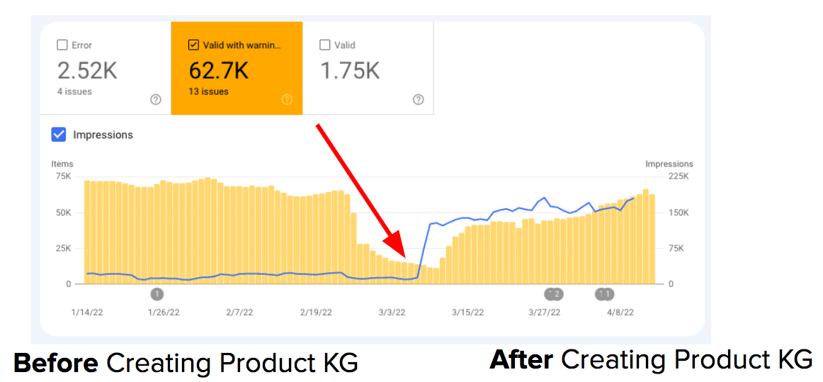 Multilingual Product Knowledge Graph: the SEO Success Formula
