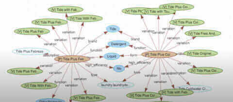 Multilingual Product Knowledge Graph: the SEO Success Formula
