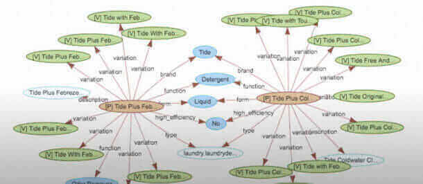 Multilingual Product Knowledge Graph: the SEO Success Formula