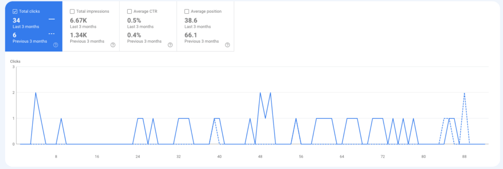 How To Optimize Your Existing Content For Seo Wordlift Blog