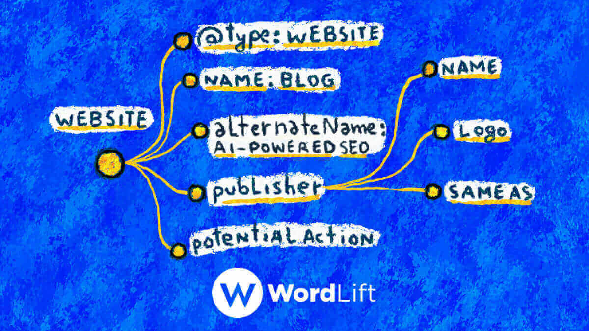 What Type Of Structured Data I Need For The Homepage Wordlift Blog