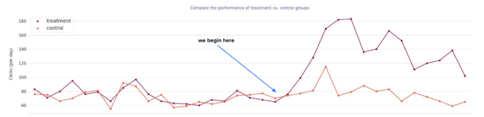 Top 5 SEO Trends for 2023! - WordLift Blog