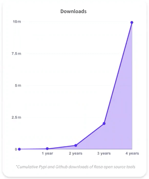 Top 5 SEO Trends 2022 that you should know! - WordLift Blog