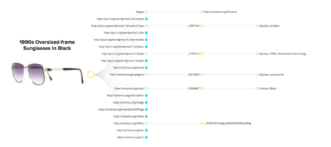 Product Feed Optimization: Everything You Need To Know