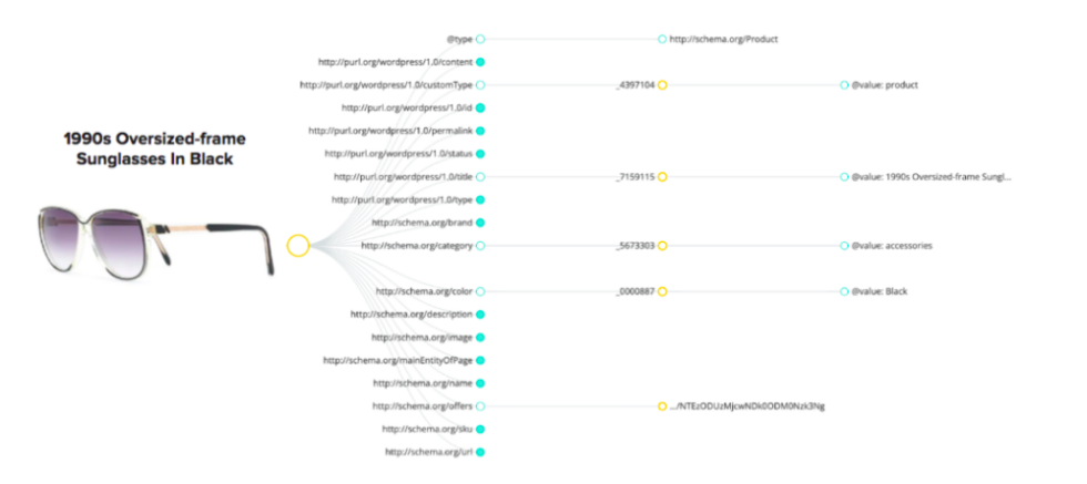 Product Feed Optimization: Everything You Need To Know