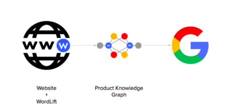 Product Feed Optimization: Everything You Need To Know