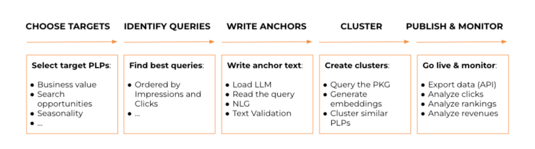 Neuro-symbolic AI: Where Knowledge Graphs Meet LLMs