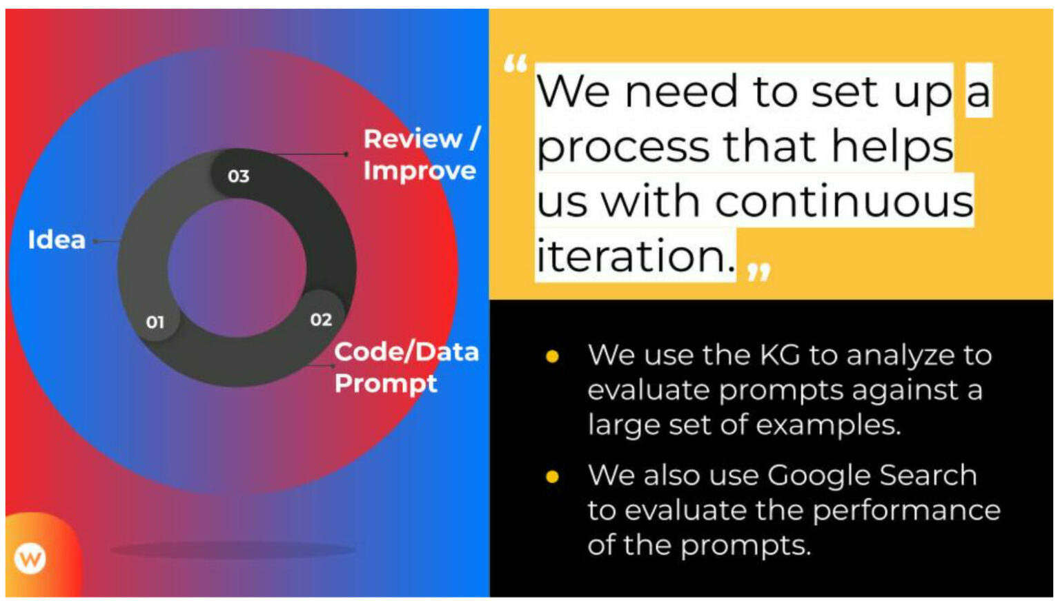 Neuro-symbolic AI: Where Knowledge Graphs Meet LLMs