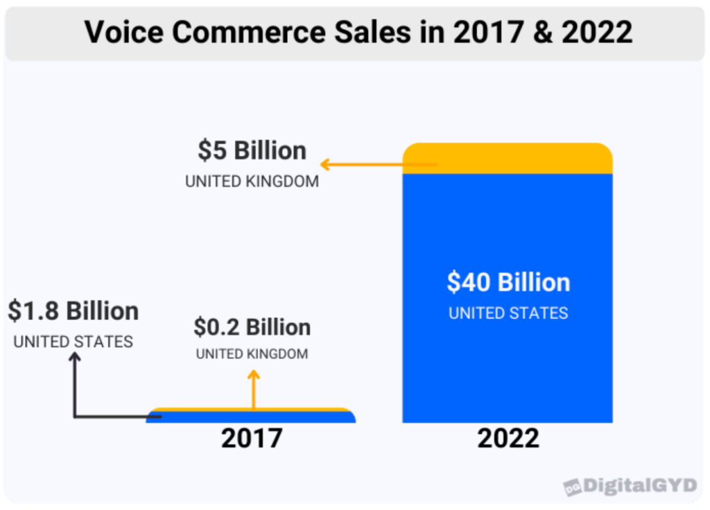 How to Use AI to Optimize Your Content for Voice Search - WordLift Blog