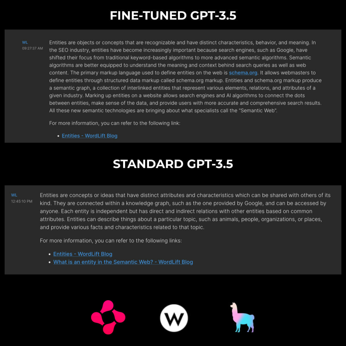 Fine-Tuning GPT-3.5: Unlocking SEO Potential with Structured Data ...