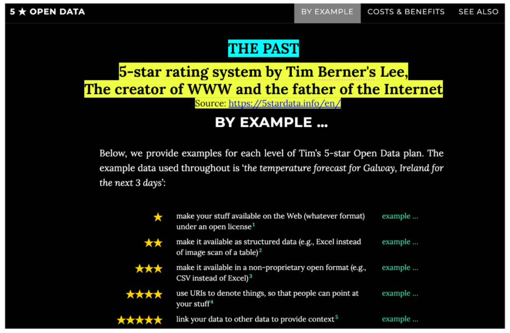 Schema Markup Is Here To Stay. Here's The Evidence [Updated ...