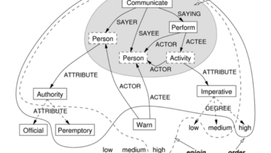 Frame semantics - WordLift Blog