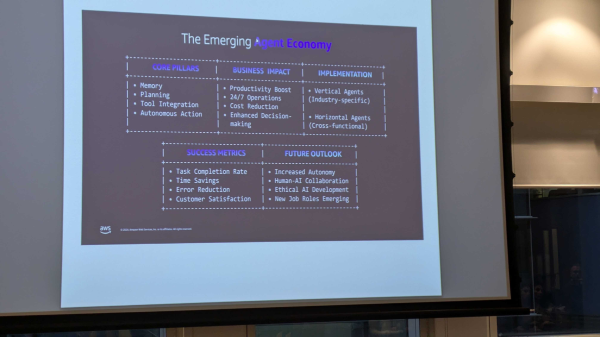 The Dawn of the AI Agent Economy: Finding Your Ontological Core ...