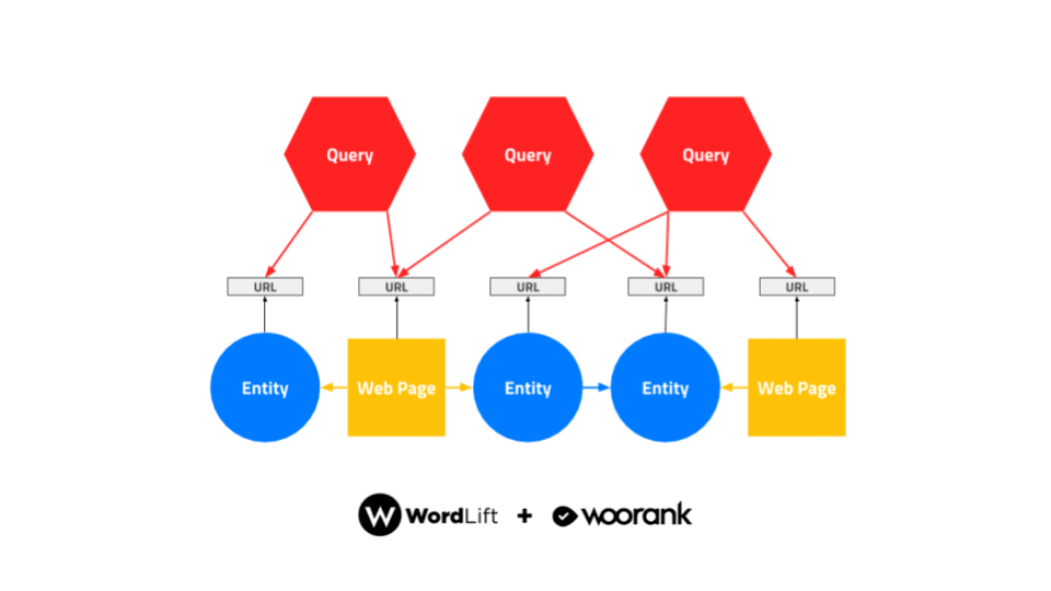 Ecco il nuovo Dashboard di WordLift - Il blog di WordLift