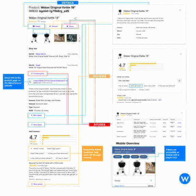 Schema Markup su WooCommerce: una Guida per Principianti - Il blog di WordLift